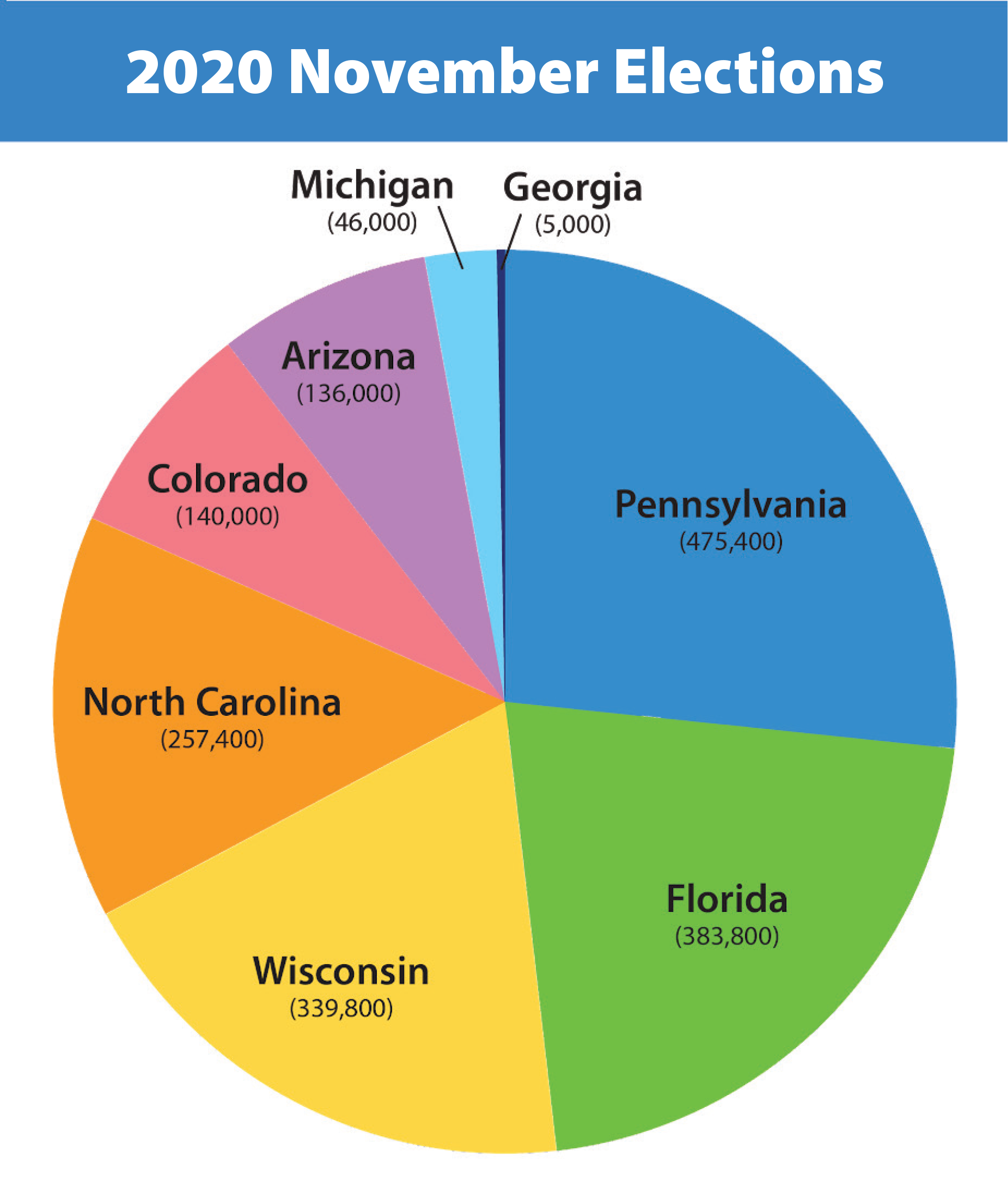 Blue Wave Summary – Blue Wave Postcard Movement