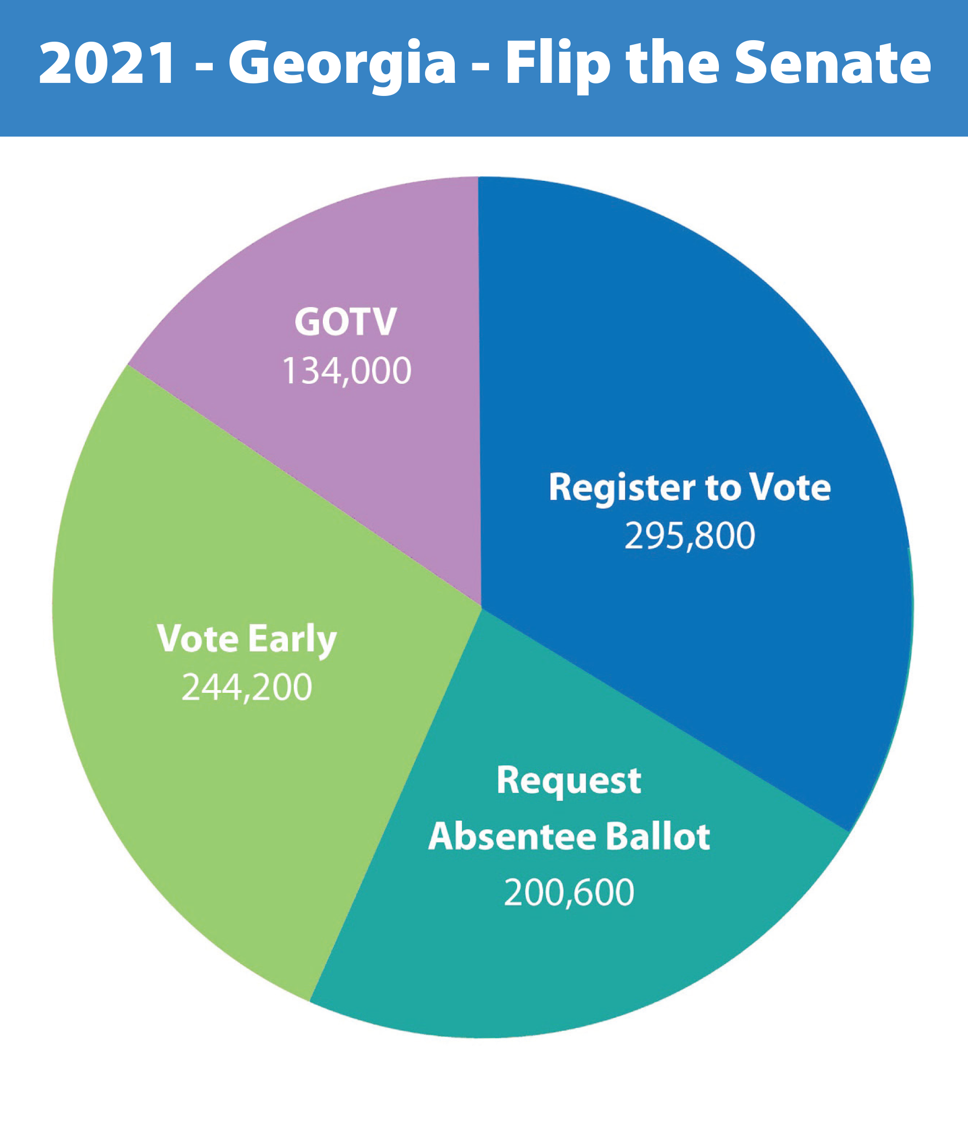 Blue Wave Summary – Blue Wave Postcard Movement