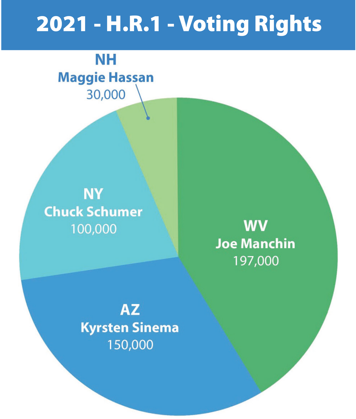 Blue Wave Summary – Blue Wave Postcard Movement