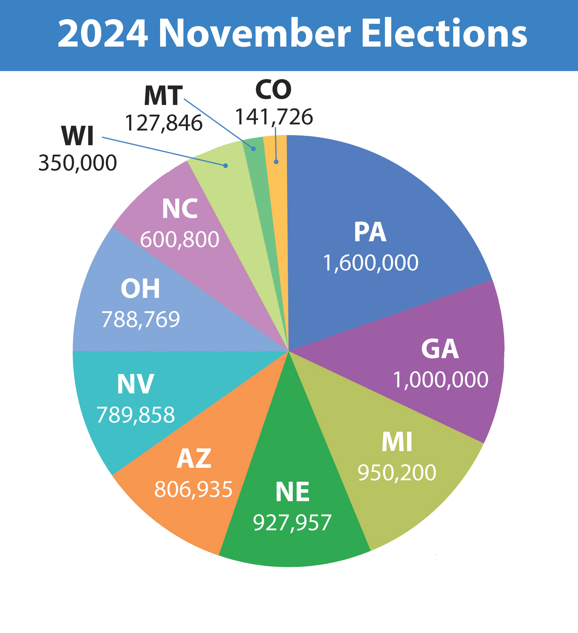 Blue Wave Summary – Blue Wave Postcard Movement